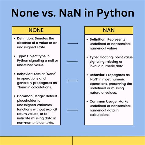 Python Vs R Which Language To Learn For Data Science By Annette