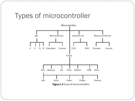 microprocessor and microcontroller ppt
