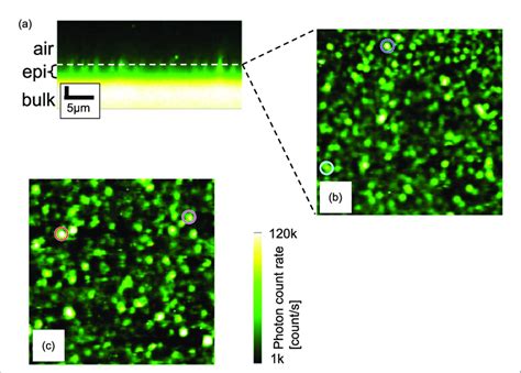 Pl Intensity Maps A Cross Sectional And B In Plane Pl Maps For 18