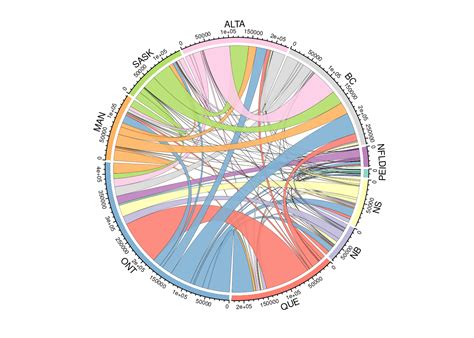 Chapter 37 Chord Diagrams Using Circlize Community Contributions For