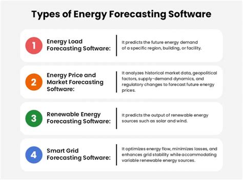 energy forecasting software development benefits features and