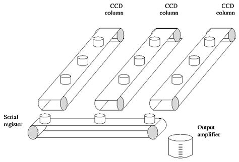 Introduction To CCDs