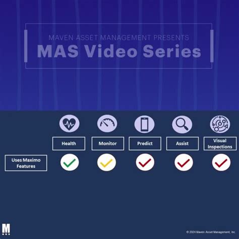Learn About Maximo Application Suite Maven Asset Management Posted On The Topic Linkedin