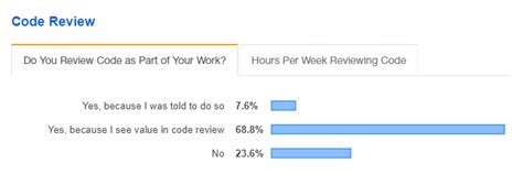 Key Takeaways From Stack Overflows 2019 Developer Survey