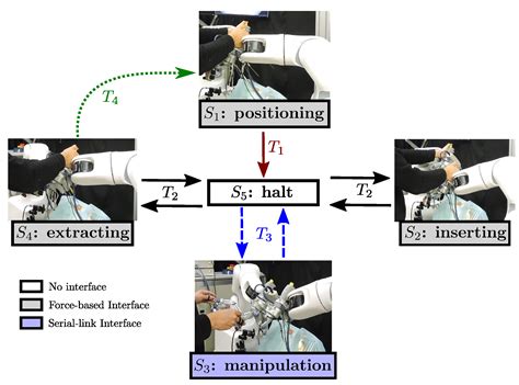 Applied Sciences Free Full Text A Cooperative Human Robot Interface
