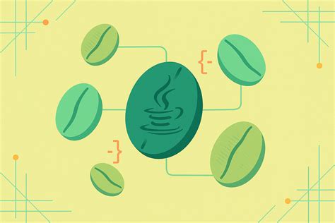 Writing Functions Using Java Codesignal Learn