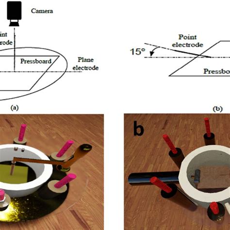 Electrodes Arrangement And Used Test Cells A Point Electrode Download Scientific Diagram