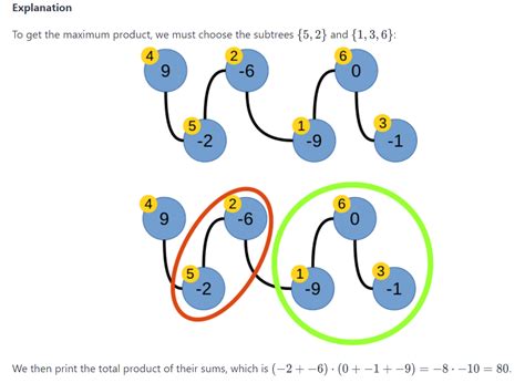 C Hackerrank Maximum Disjoint Subtree Product Code Review Stack