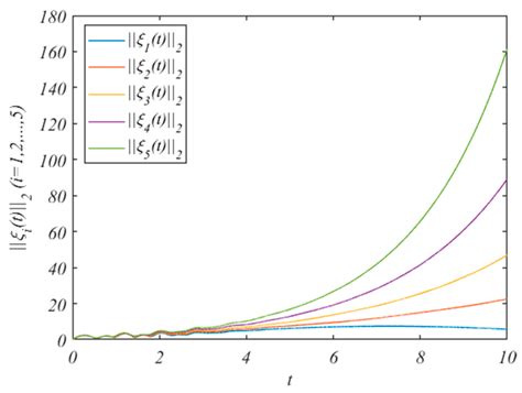Entropy Free Full Text Periodic Intermittent Adaptive Control With