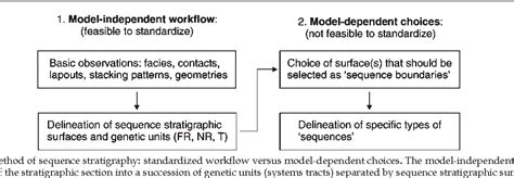 Figure 22 From Towards The Standardization Of Sequence Stratigraphy Semantic Scholar