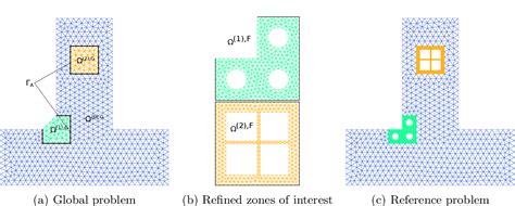 Figure 1 From Enhancing The Globallocal Coupling Method An