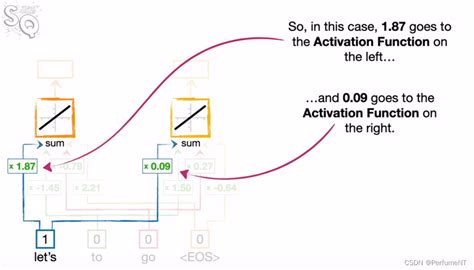 Transformer具体计算过程 Transformer计算过程 Csdn博客