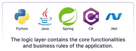 The 5 Layers Of Software Explained