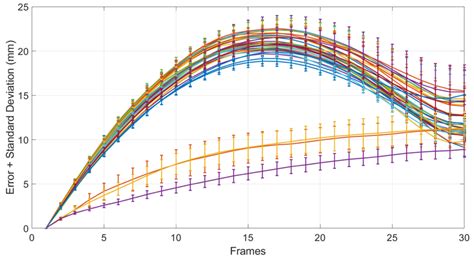 Per Frame Specificity Error Mm For All The 39 Tested Transitions