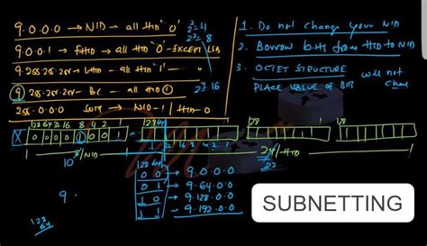 mohan s networking institute on linkedin ccna networking
