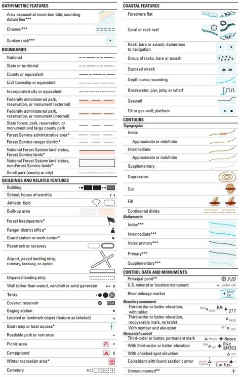 Topographic Map Symbols Map Symbols Symbols Map Hot Sex Picture