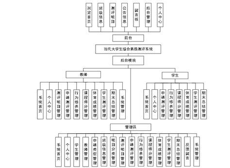 计算机毕业设计springboot基于web的当代大学生综合素质测评系统 基于spring Boot框架的大学生综合素质在线评估系统设计与实现 面向大学生的web端综合素质测评系统开发与应用