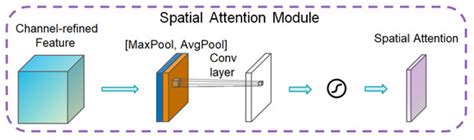 Applied Sciences Special Issue Industrial Ai Applications In Fault Detection Diagnosis