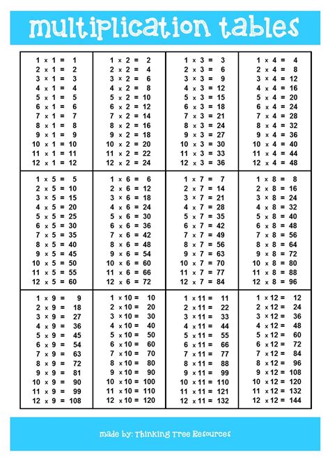 Times Tables Class Record Chart Free Printable