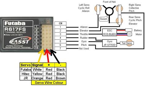 Diagram Rc Helicopter Gyro Wiring Diagram Mydiagramonline
