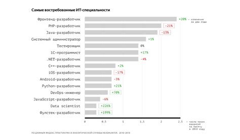 Подборка полезных материалов для PHP-разработчиков | «Рексофт»