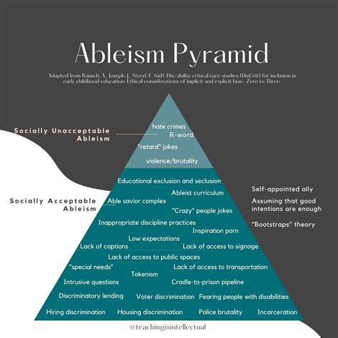 1624 Dbt Cheat Sheet Poster Unframed Dbt Skills Bpd Therapy Worksheet Mental Health Print