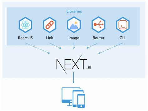 A React Nextjs Front End Interface Development With Tailwindcss Material Ui Upwork