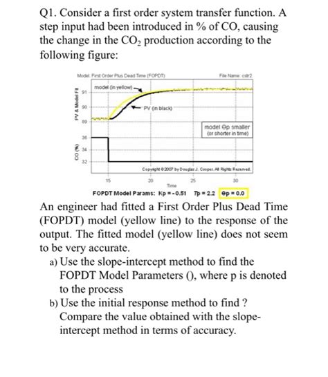 Solved Q1 Consider A First Order System Transfer Function