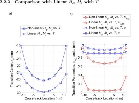 figure 1 1 from signal processing for bit patterned media and heat