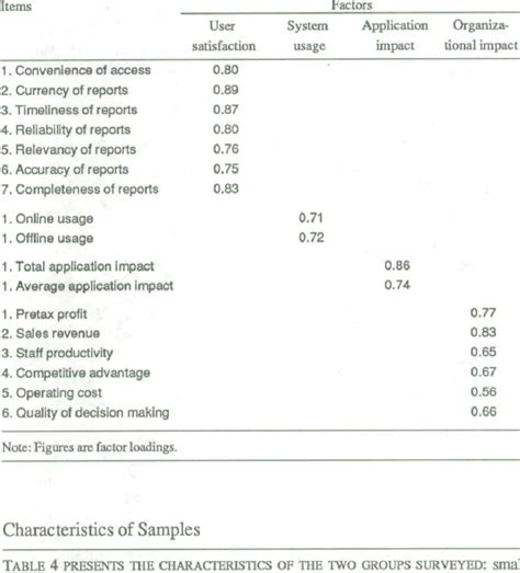 Factor Analysis Of Dependent Variables Download Scientific Diagram