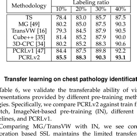 Semi Supervised Pulmonary Nodule Detection On Luna The Labeling