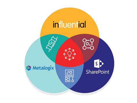 Metalogix Partnership Brings New Sharepoint Migration Solutions