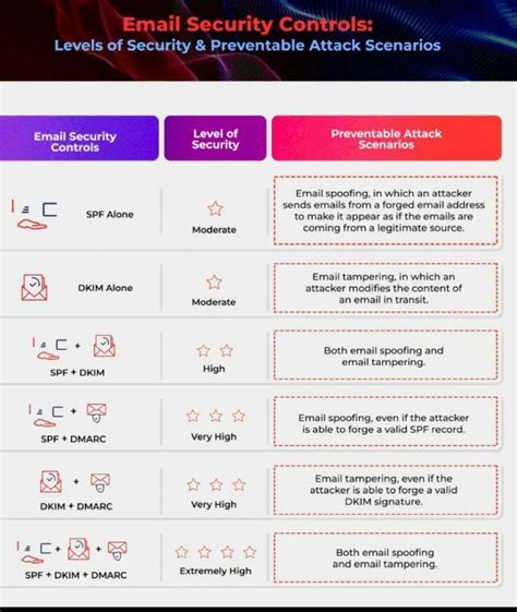 Infosec Cybersecurity Pentesting Redteam Informationsecurity Cybersec Networking
