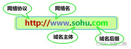 学习笔记 网络协议 CSDN博客