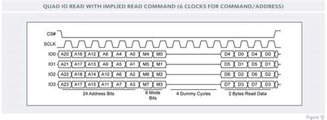 Improved Memory Throughput Using Serial Nor Flash Part 2 Ee Times