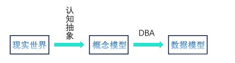 【sql Server】玩转sql Server数据库：第一章 绪论 腾讯云开发者社区 腾讯云