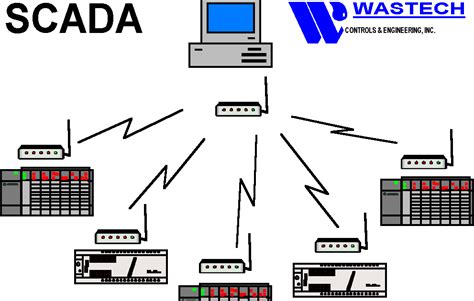 Hackers Tips And Tricks An Introduction To Scada Systems