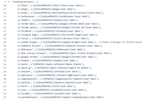 Browser Stored Credentials Purple Team