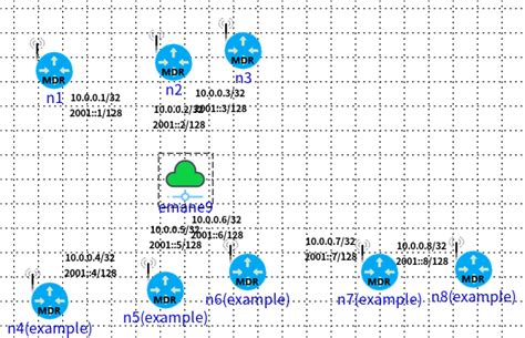 BUG About Distributed Simulation Issue 775 Coreemu Core GitHub