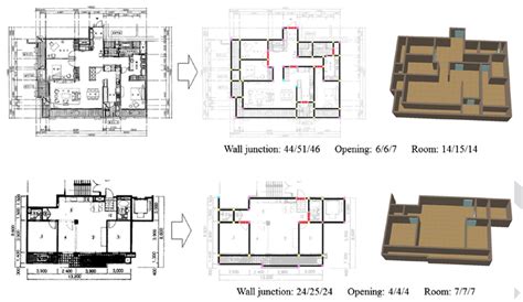 Deep Floor Plan Analysis For Complicated Drawings Based On Style Transfer Seongyong Kim