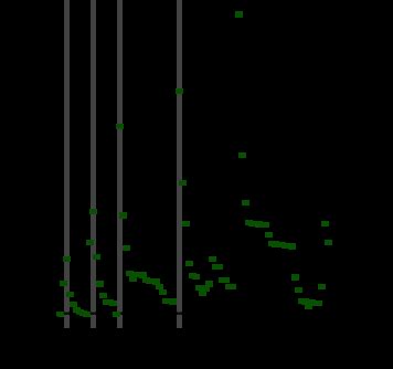 Isotopes Used In Fig Calculation A Data From B Data From Download