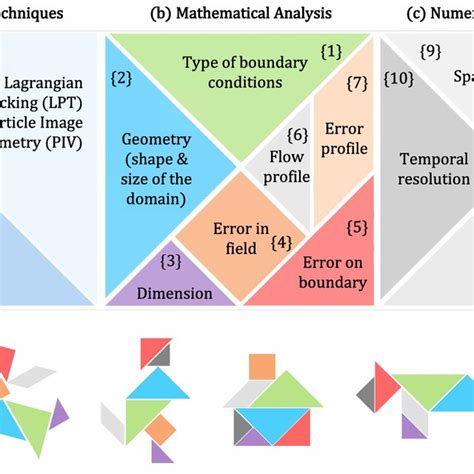Error Propagation Of The Piv Based Pressure Reconstruction Can Be Download Scientific Diagram