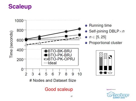 Ppt Efficient Parallel Set Similarity Joins Using Hadoop Powerpoint