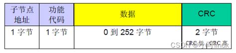 modbus rtu协议原理及功能码解析 modbus rtu功能码 csdn博客