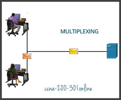Data Encapsulation Ccna 200 301
