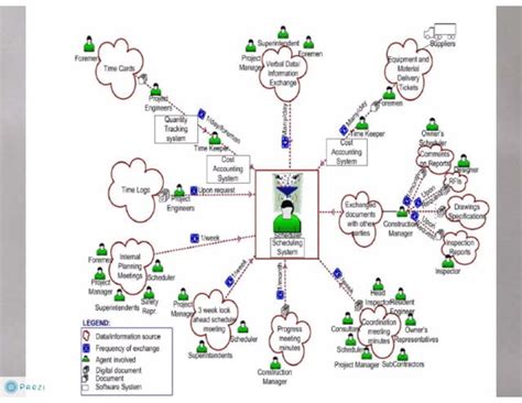 Critical Path Methods Prezi PDF