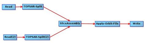 Error Nullpointerexception When Using Gpt Microwave Toolbox Step Forum