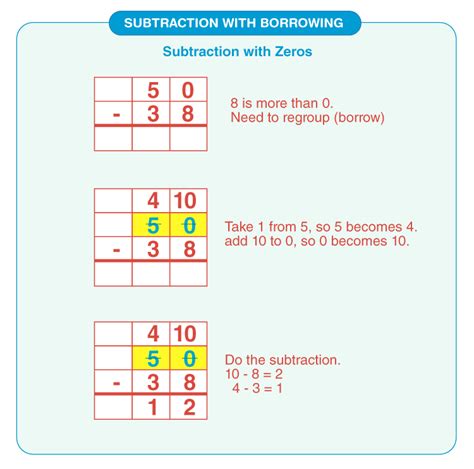 Subtraction With Borrowing Worksheets Download Free Printables Worksheets Library