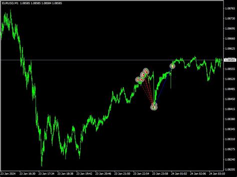 Godzillas Buy Trading Robot Expert Advisor For Metatrader 4