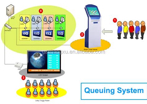 은행병원 웹 기반 대기열 토큰 번호 표시 시스템 티켓 디스펜서 대기열 관리 시스템 Buy 은행병원 웹 기반 대기열 토큰 번호 표시 시스템 티켓 분배기 대기열 관리